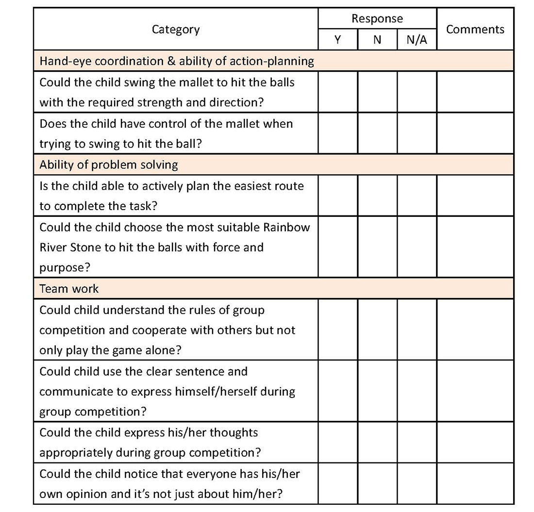 Play Observation Checklist Printable Pdf Download Gambaran